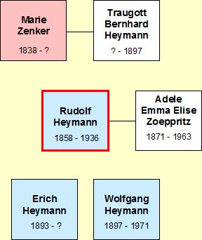 Stammbaum - Rudolf Carl Albert Heymann 1858 - 1936